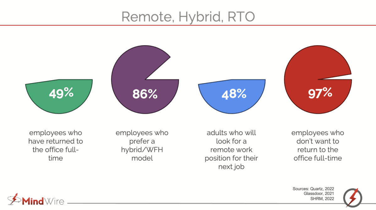 Navigating the Talent Landscape: Key Takeaways - MindWire