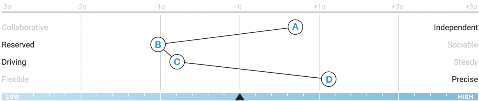 The Most Common PI Profile for Chief Financial Officers - MindWire